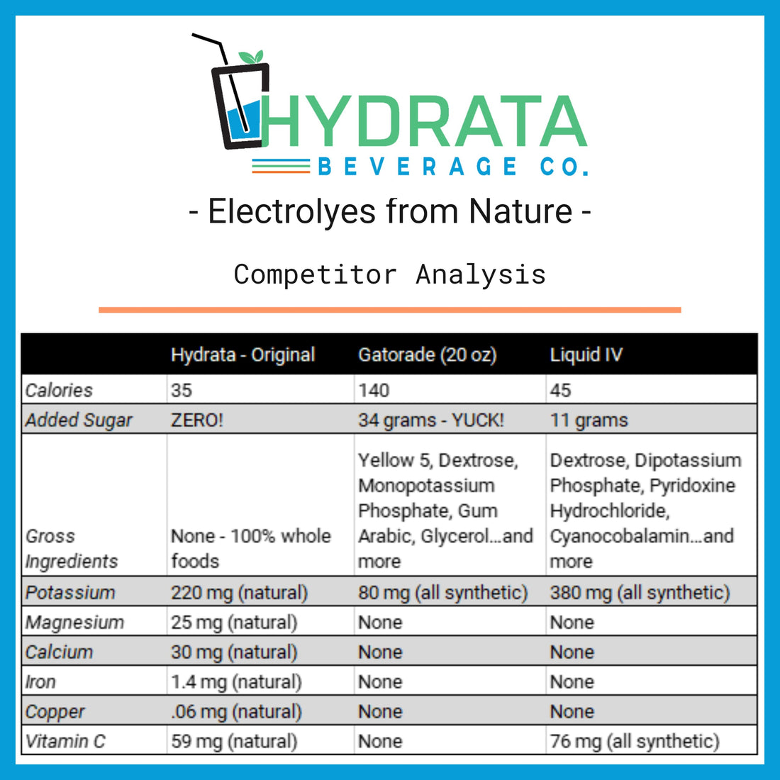 Hydrata Beverage Co.- Plant-based electrolyte drinks from whole-foods