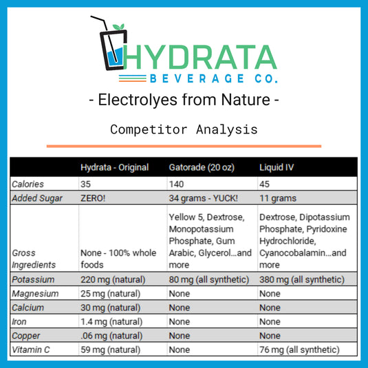 Hydrata Beverage Co.- Plant-based electrolyte drinks from whole-foods
